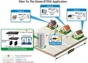EPN-110 - Success Network
