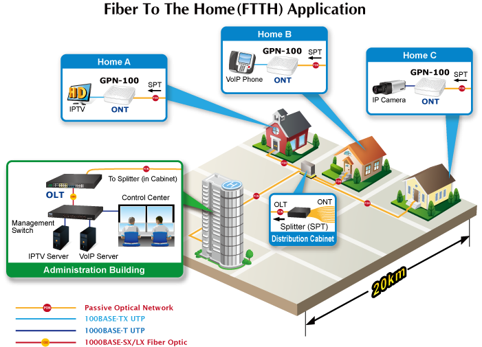 GPN-100 | Success Network